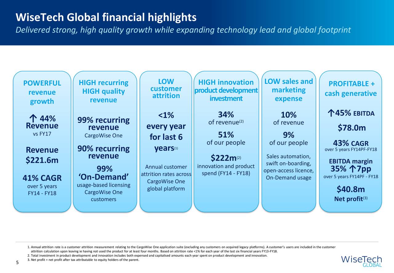 WISETECH GLOBAL ORD 2018 Q4 - Results - Earnings Call Slides (OTCMKTS ...