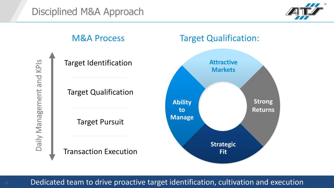 ATS Automation Tooling Systems (ATSAF) Investor Presentation ...