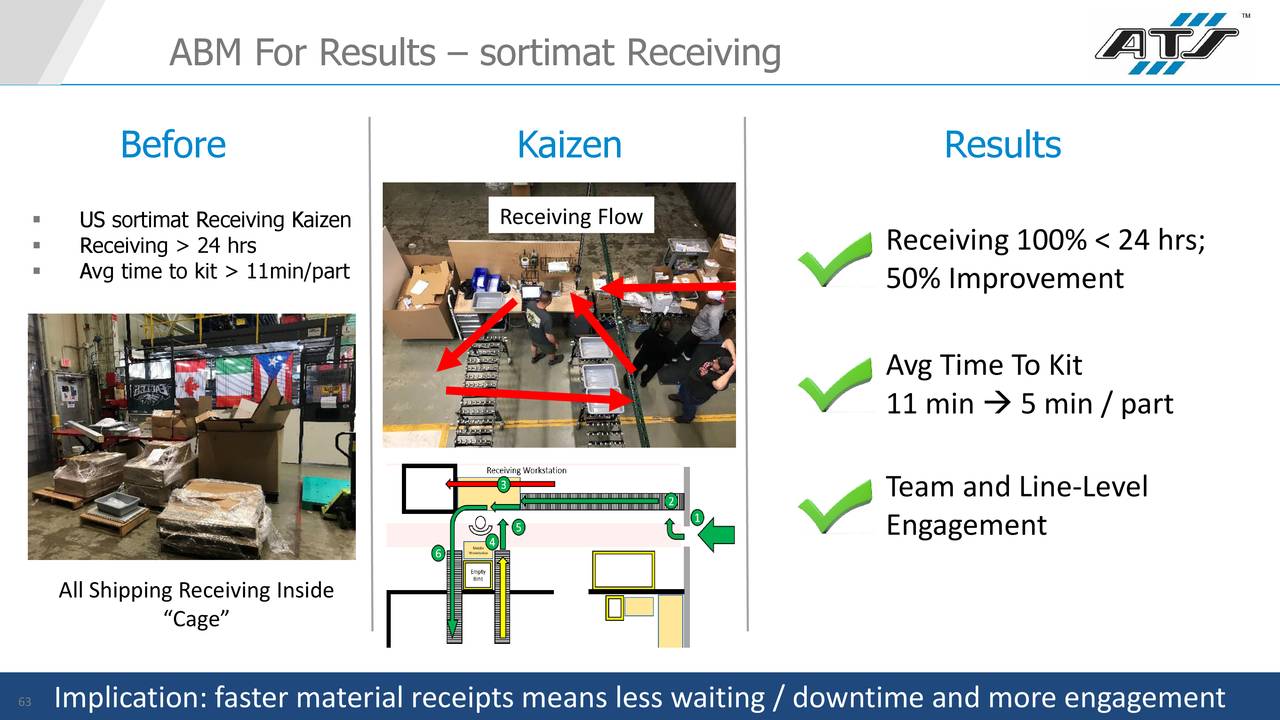 ATS Automation Tooling Systems (ATSAF) Investor Presentation ...