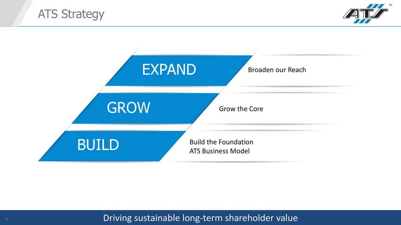 ATS Automation Tooling Systems (ATSAF) Investor Presentation ...