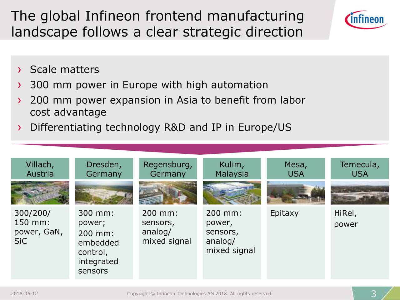 Infineon Technologies (IFNNY) Investor Presentation - Slideshow ...