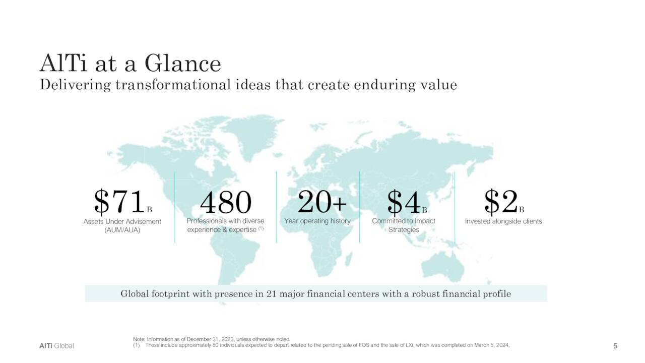 AlTi Global: A First Assessment (NASDAQ:ALTI) | Seeking Alpha