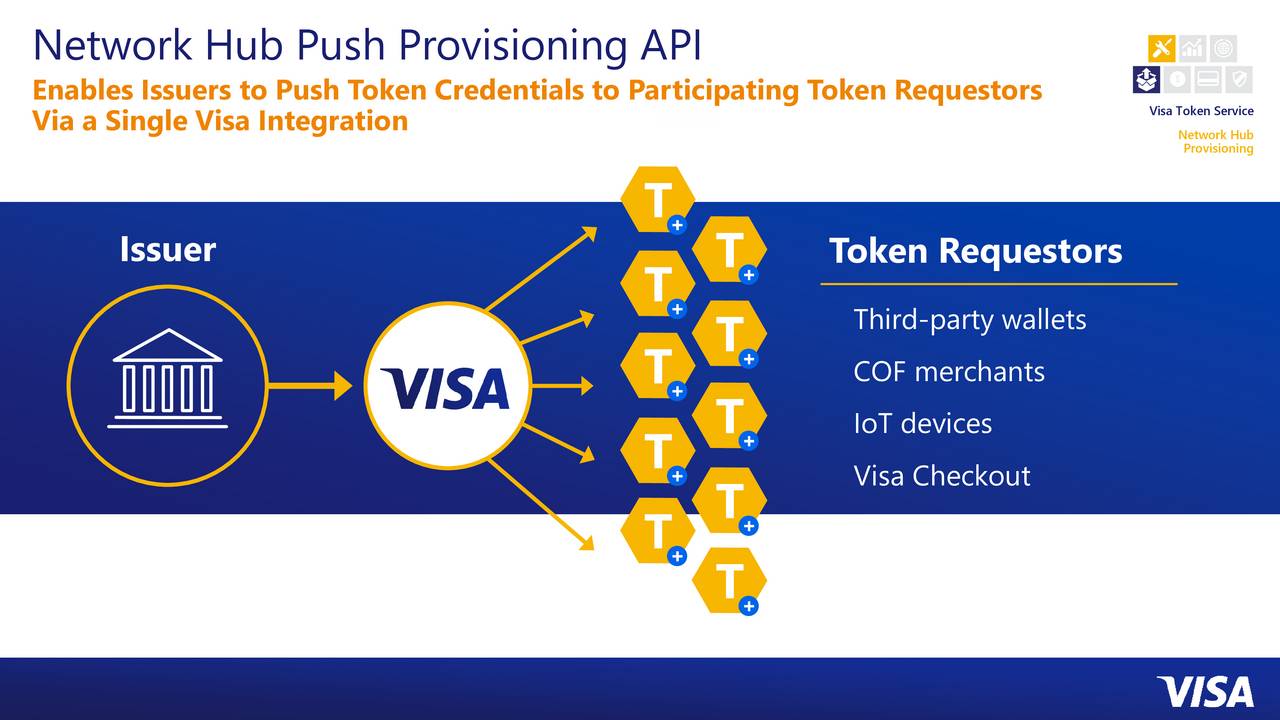 Visa (V) Investor Presentation - Slideshow (NYSE:V) | Seeking Alpha