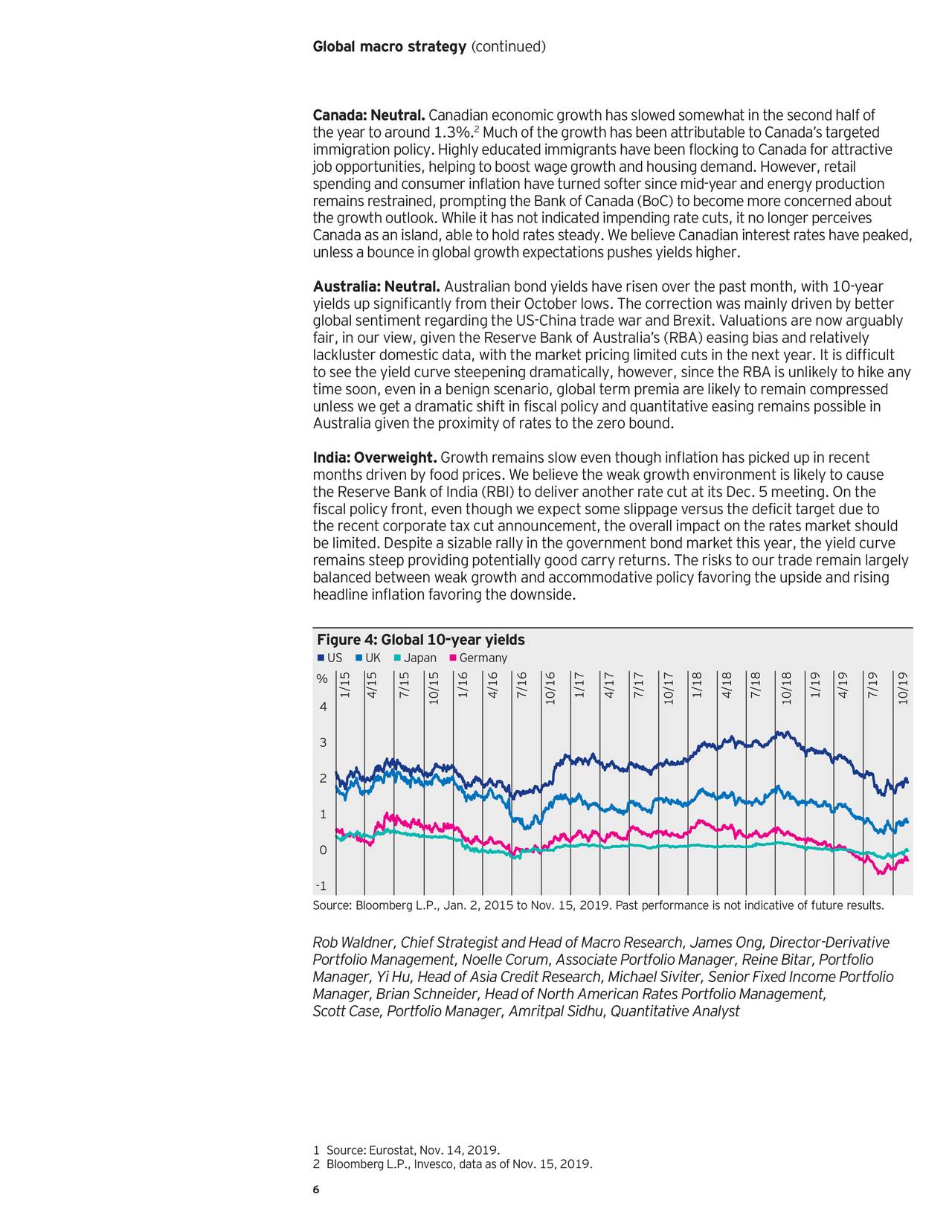 Invesco Fixed Income Global Fixed Income Strategy | Seeking Alpha