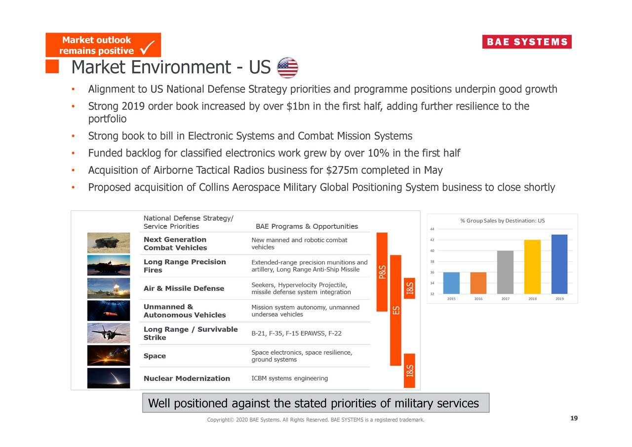 BAE Systems plc 2020 Q2 - Results - Earnings Call Presentation (OTCMKTS ...
