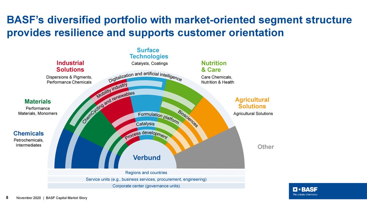 BASF (BASFY) Presents At UBS European Virtual Conference - Slideshow ...