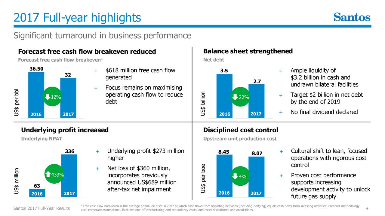 Santos Ltd. ADR 2017 Q4 - Results - Earnings Call Slides (OTCMKTS:SSLTY ...
