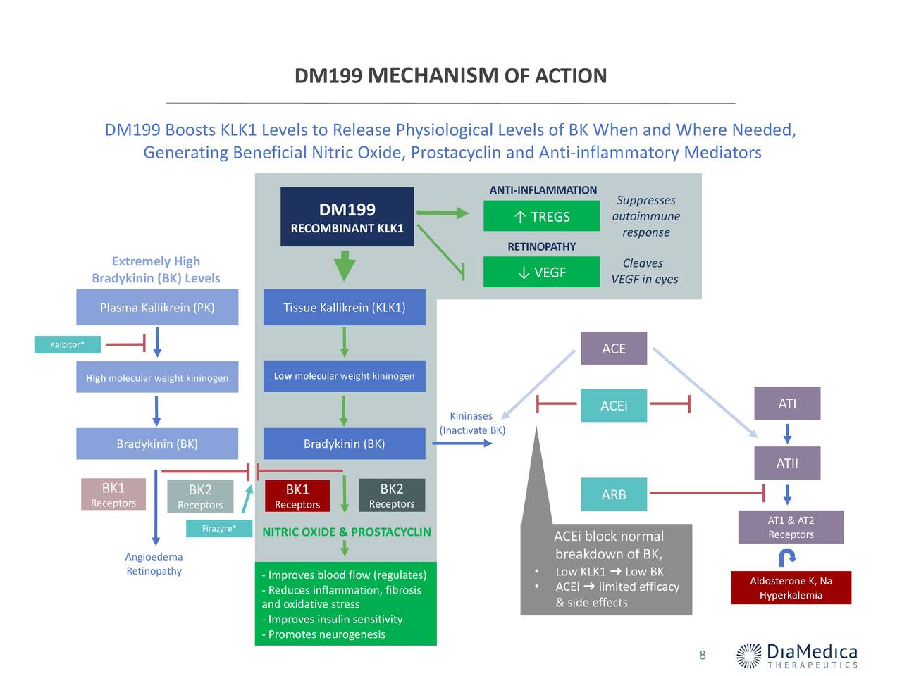 DiaMedica Therapeutics (DMAC) Investor Presentation - Slideshow (NASDAQ ... DiaMedica Therapeutics (DMAC) Investor Presentation - Slideshow (NASDAQ ...