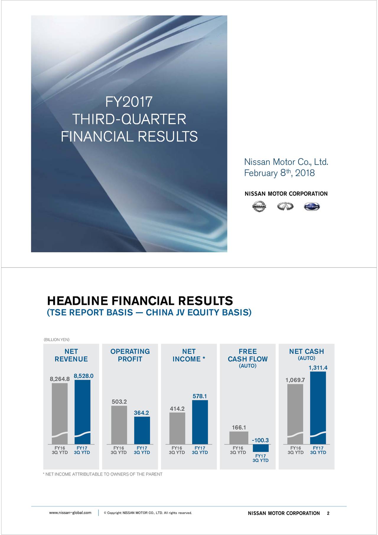 Nissan Motor Co., Ltd. ADR 2018 Q3 - Results - Earnings Call Slides ...