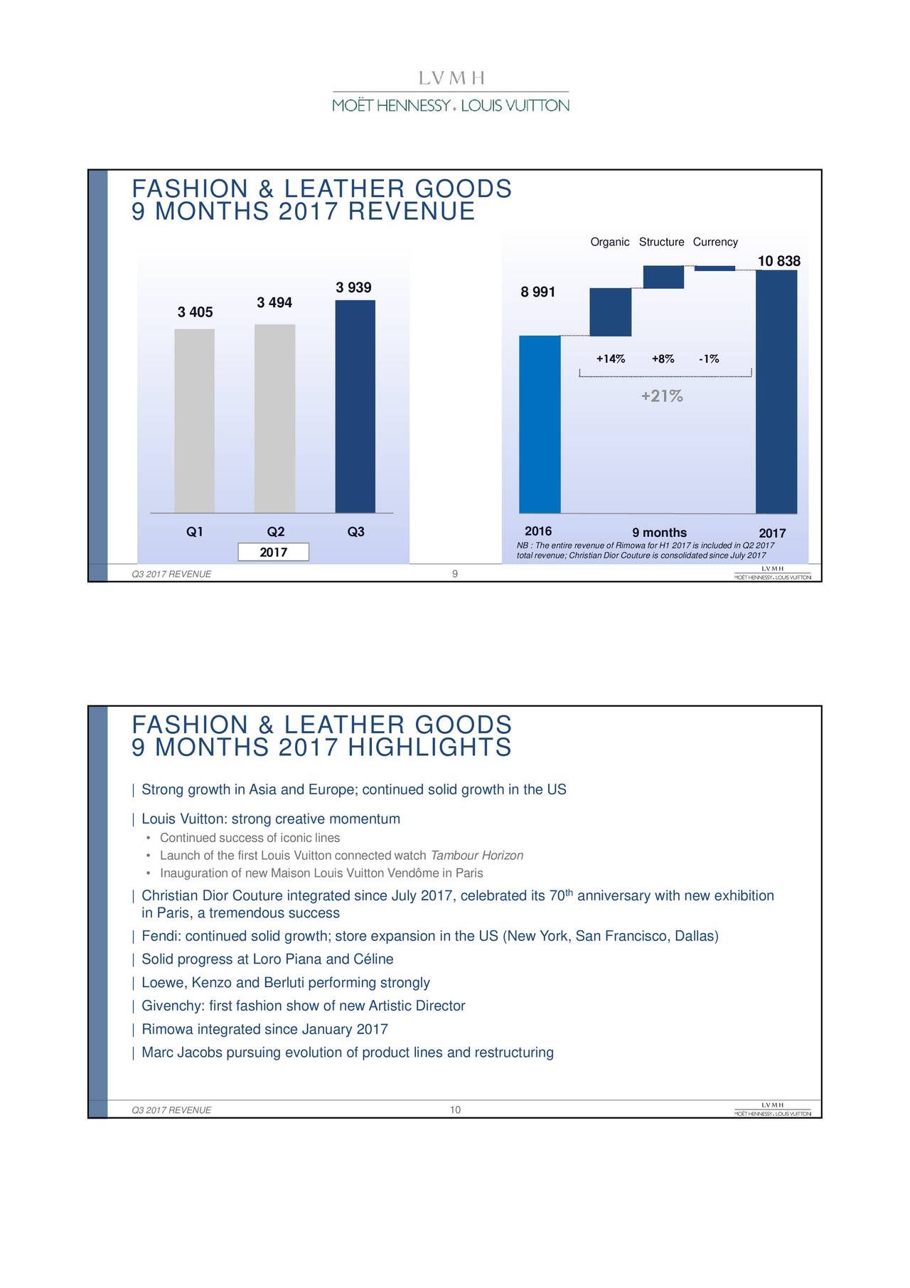 Difference Between Lv And Lvmhf | semashow.com