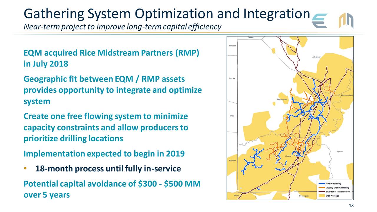 Equitrans Midstream Corporation 2019 Q1 - Results - Earnings Call ...