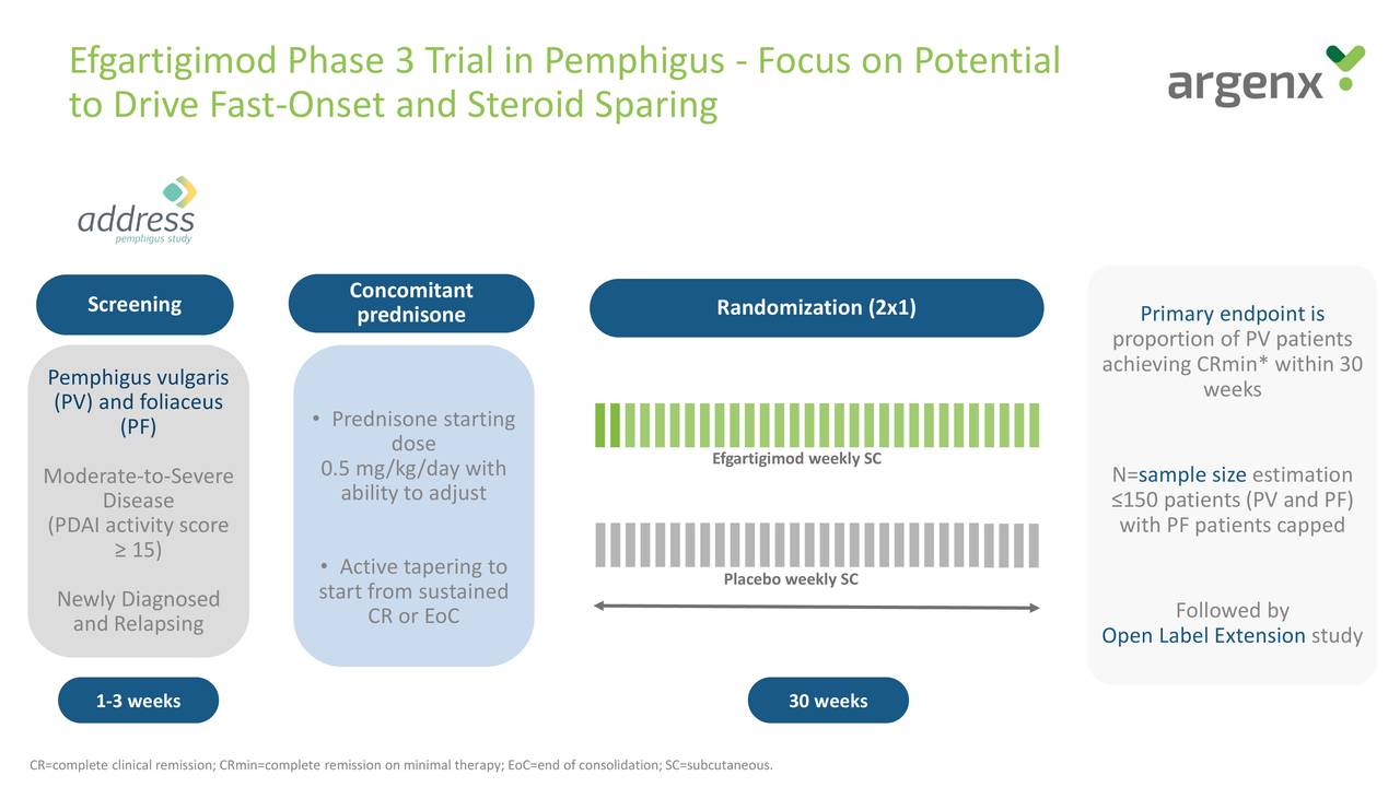 argenx SE 2020 Q3 - Results - Earnings Call Presentation (NASDAQ:ARGX ...