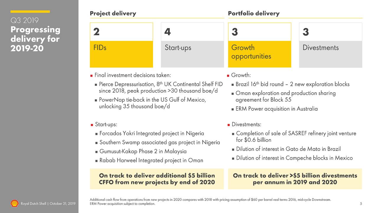 Royal Dutch Shell plc 2019 Q3 - Results - Earnings Call Presentation ...