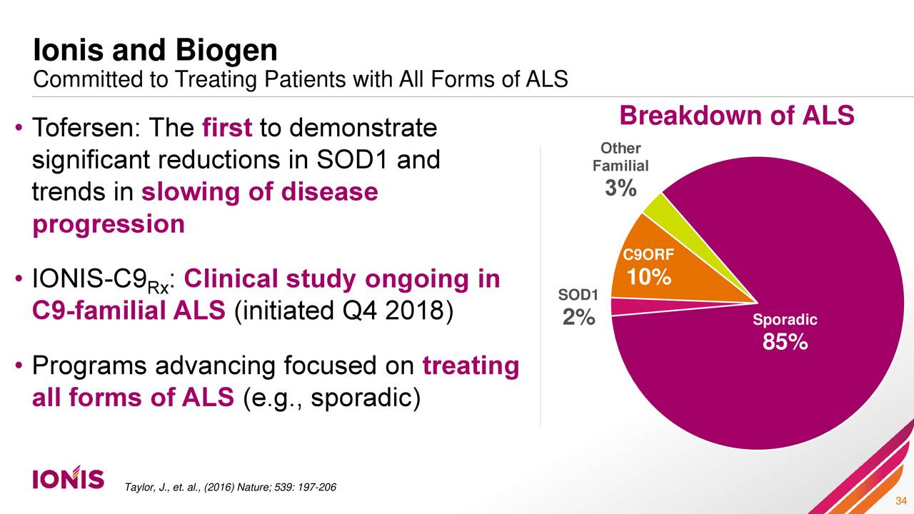 Ionis Pharmaceuticals (IONS) Investor Presentation - Slideshow (NASDAQ ...