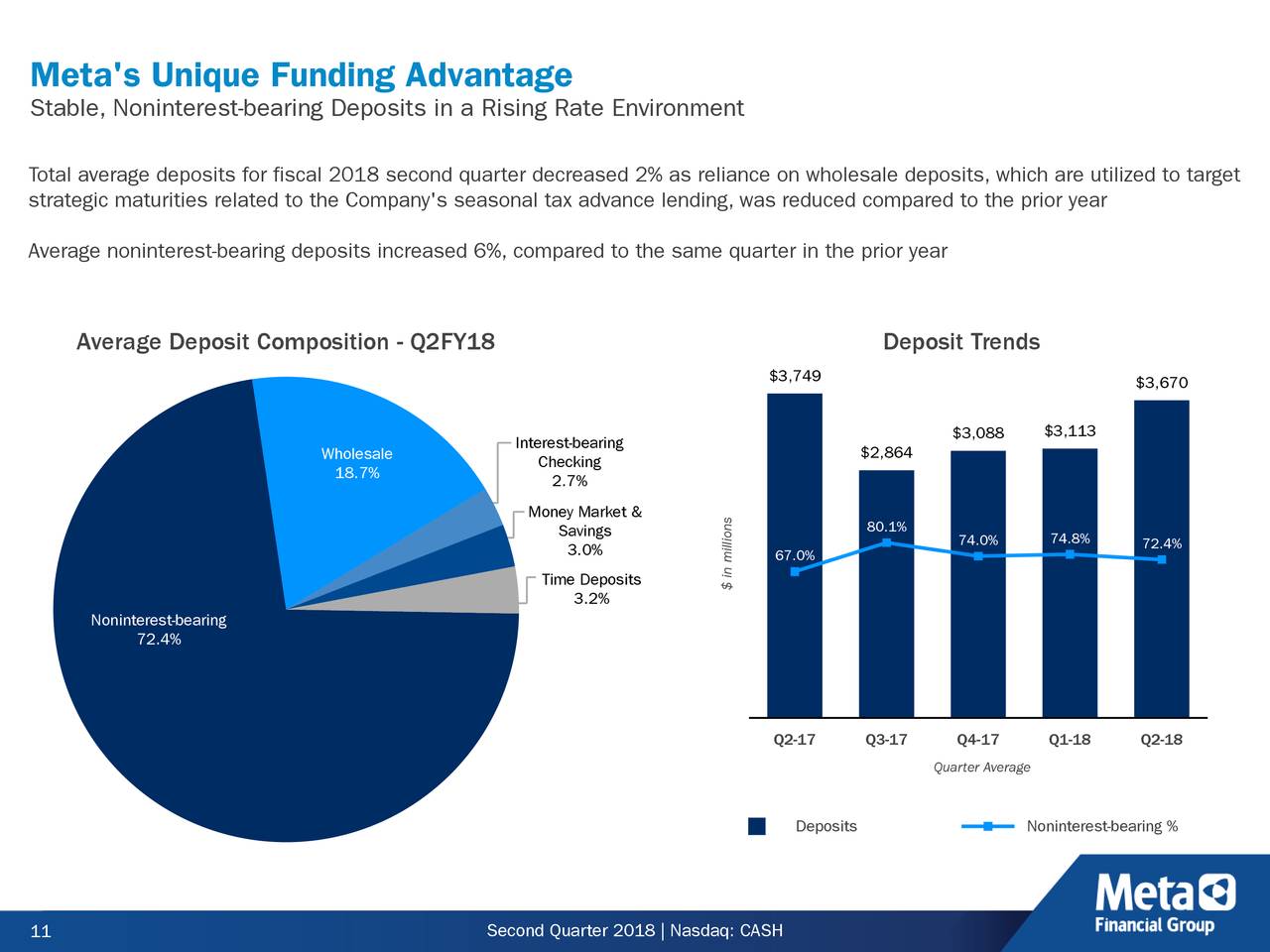 Meta Financial Group, Inc. 2018 Q2 - Results - Earnings Call Slides ...