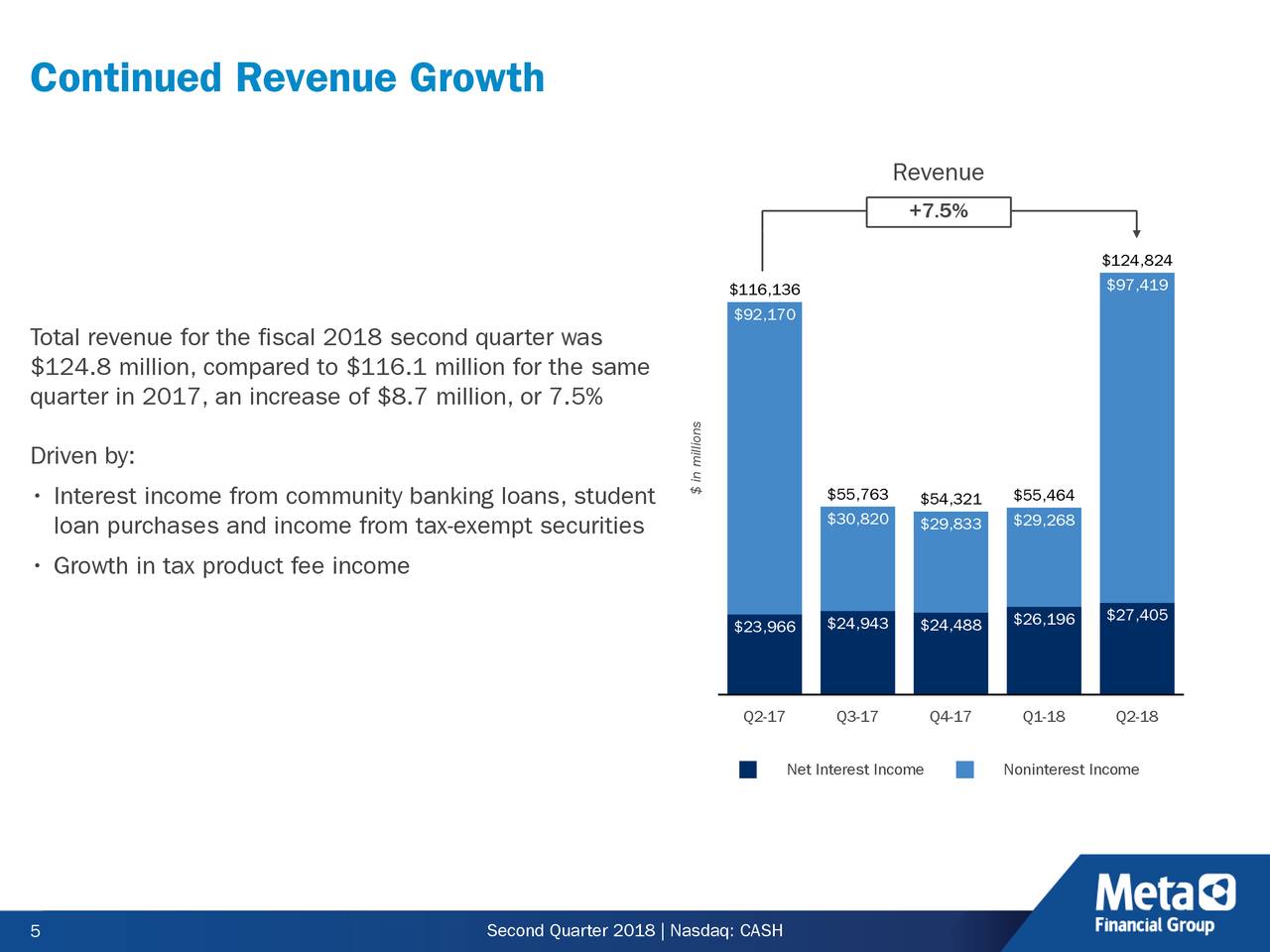 Meta Financial Group, Inc. 2018 Q2 - Results - Earnings Call Slides ...