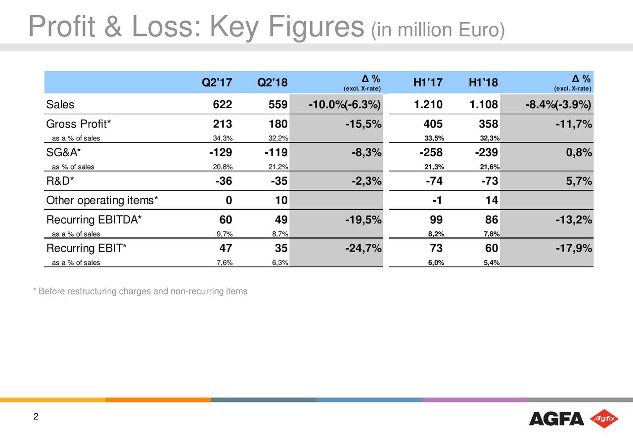 Agfa-Gavaert NV 2018 Q2 - Results - Earnings Call Slides (OTCMKTS:AFGVF) | Seeking Alpha