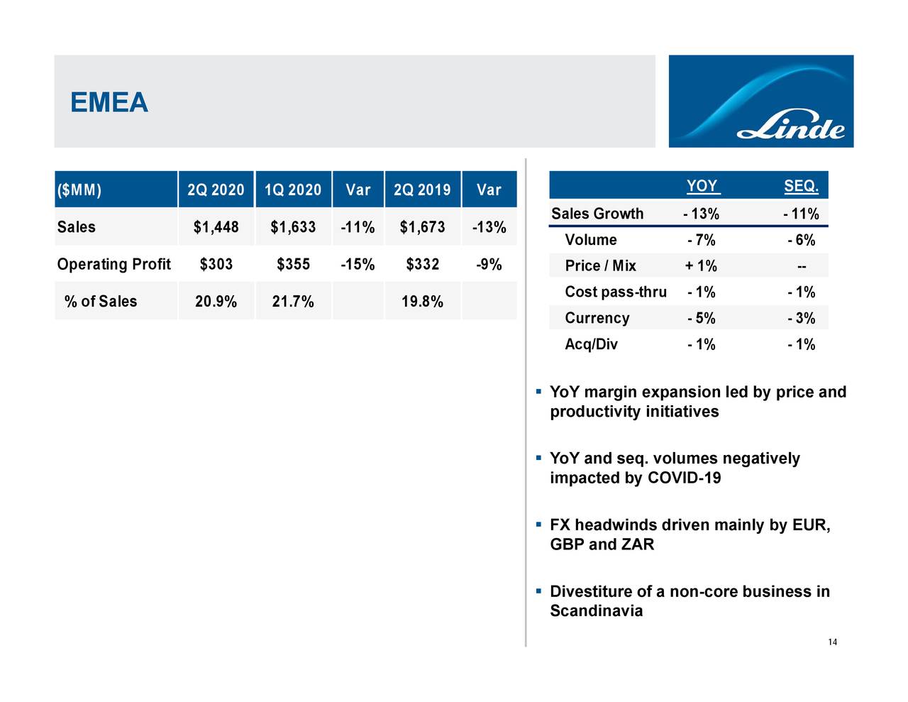 Linde plc 2020 Q2 - Results - Earnings Call Presentation (NYSE:LIN ...