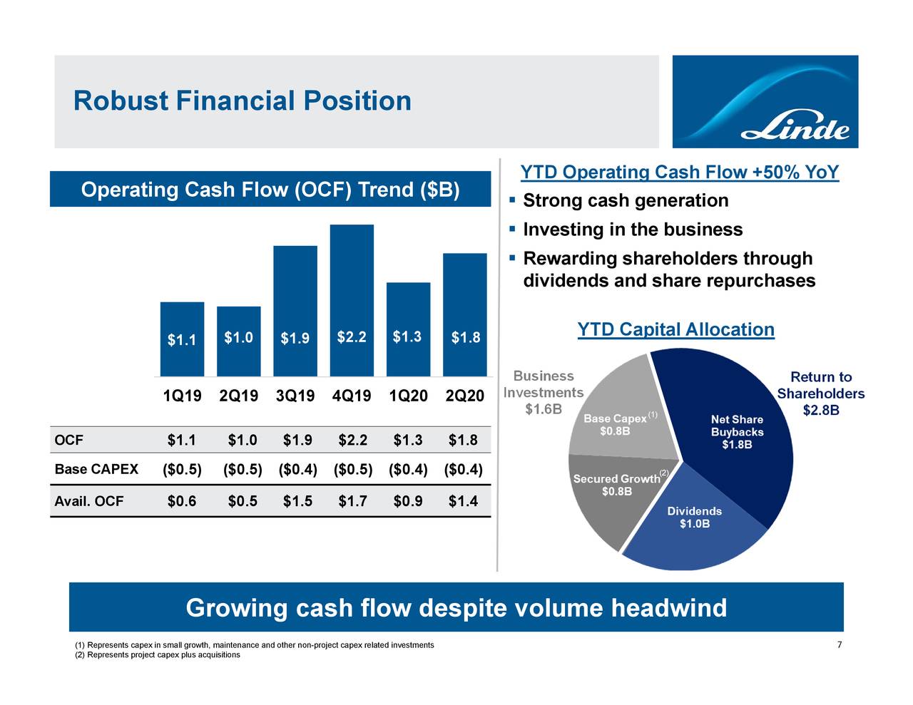 Linde plc 2020 Q2 - Results - Earnings Call Presentation (NYSE:LIN) | Seeking Alpha