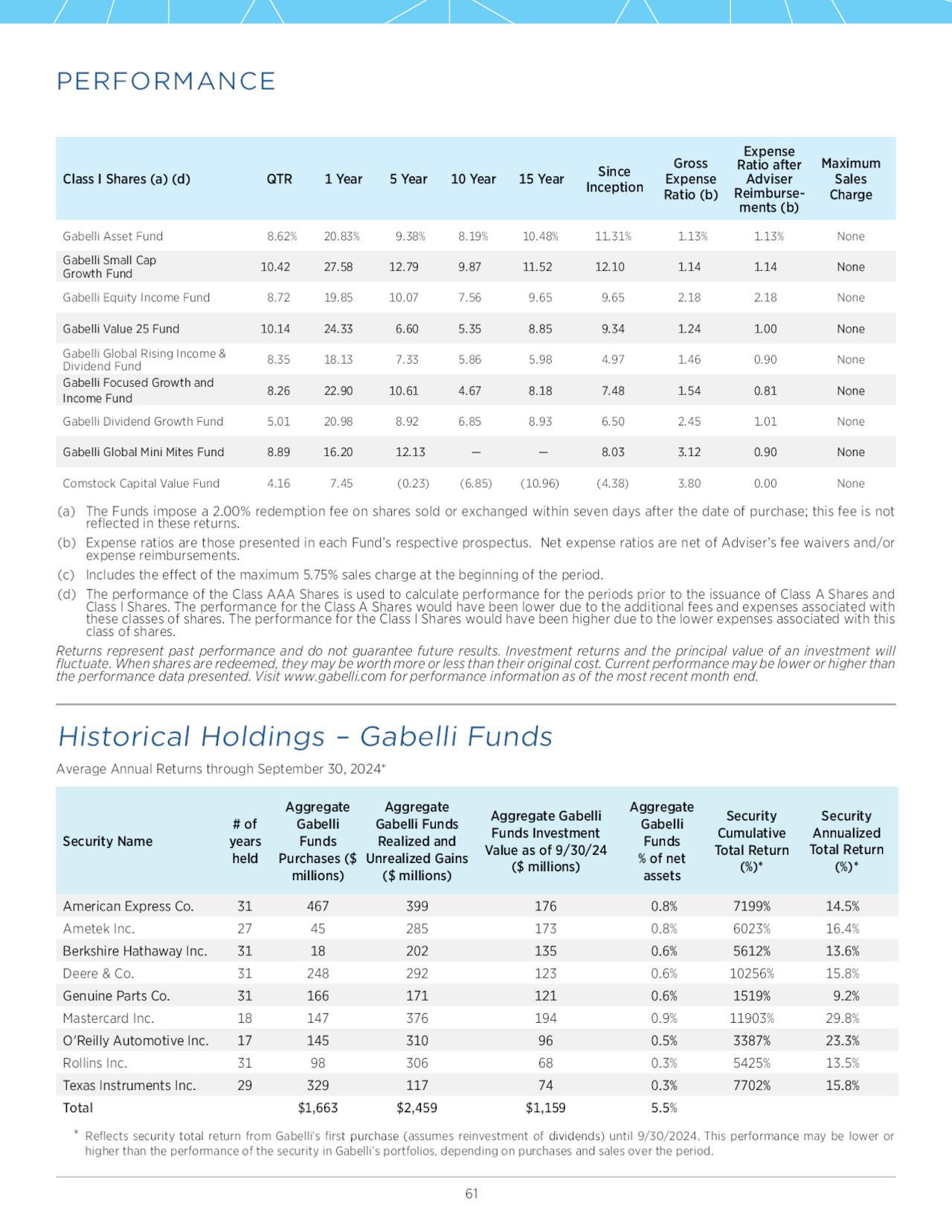 The Gabelli Growth Fund Q3 2024 Commentary (GABGX) | Seeking Alpha