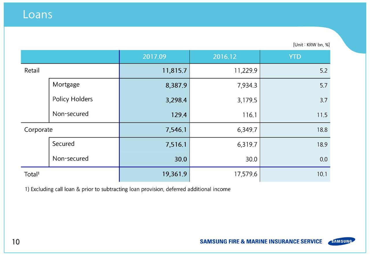 SAMSUNG FIRE&MARINE INS 2017 Q3 - Results - Earnings Call Slides (OTCMKTS:SZVZF) | Seeking Alpha