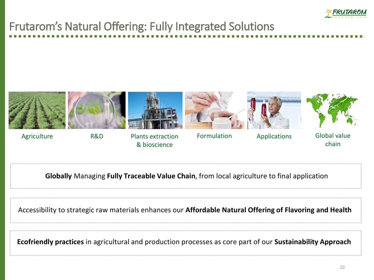 Frutarom (FRUTF) Investor Presentation - Slideshow (OTCMKTS:FRUTF ...