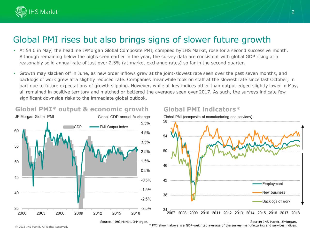Monthly PMI Overview June 2018 | Seeking Alpha