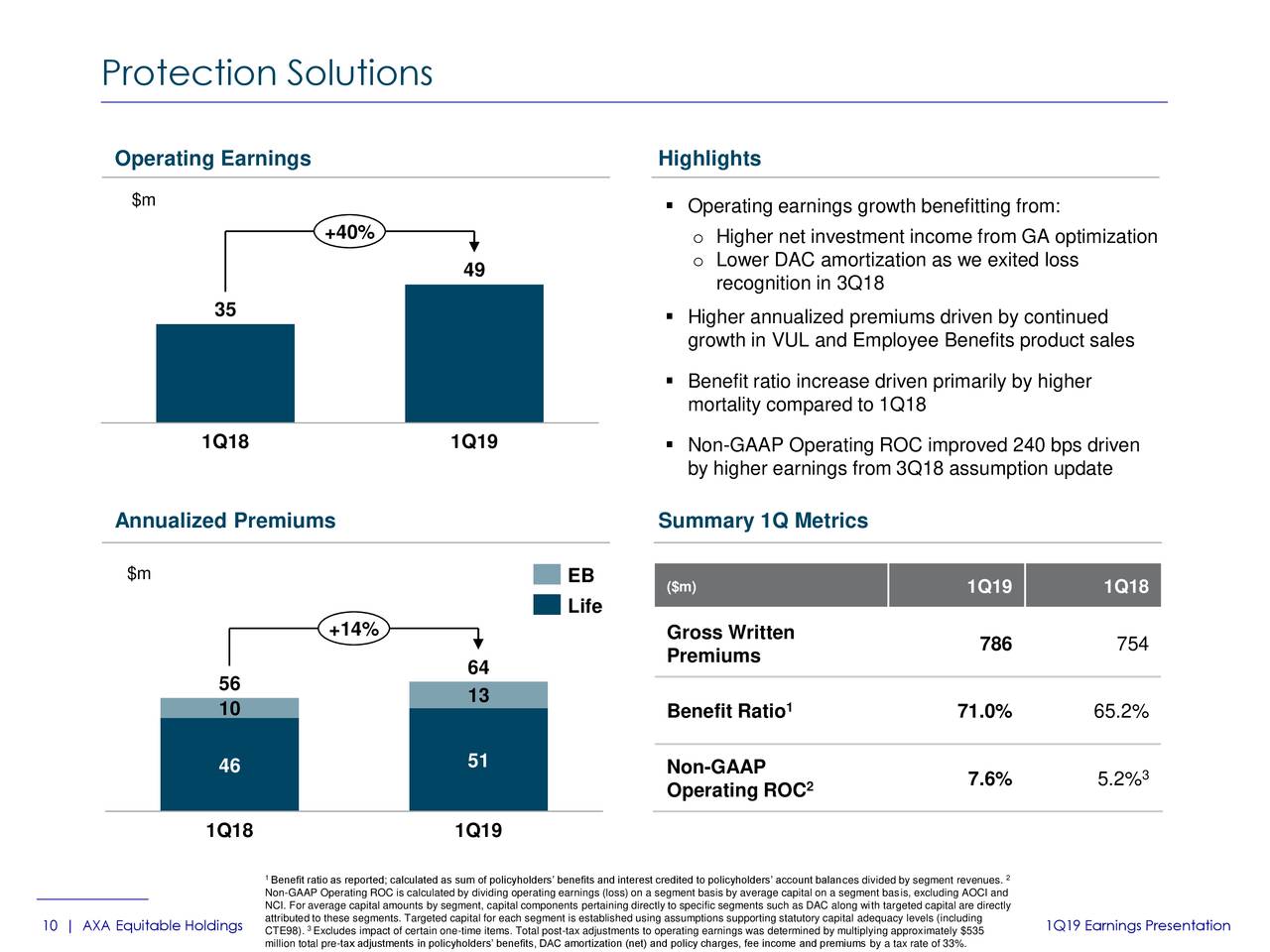 AXA Equitable Holdings, Inc. 2019 Q1 - Results - Earnings Call Slides (NYSE:EQH) | Seeking Alpha