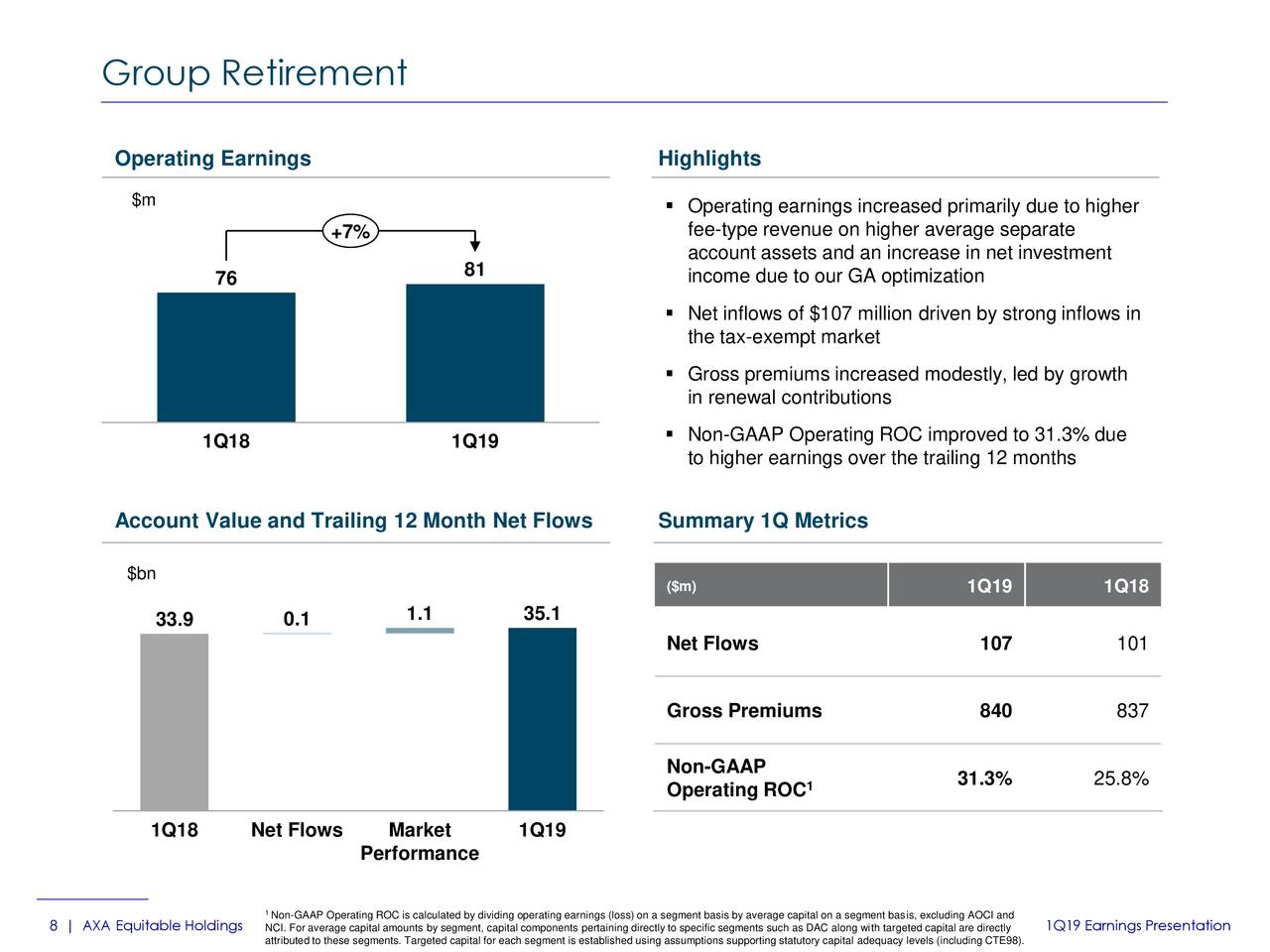 AXA Equitable Holdings, Inc. 2019 Q1 - Results - Earnings Call Slides (NYSE:EQH) | Seeking Alpha