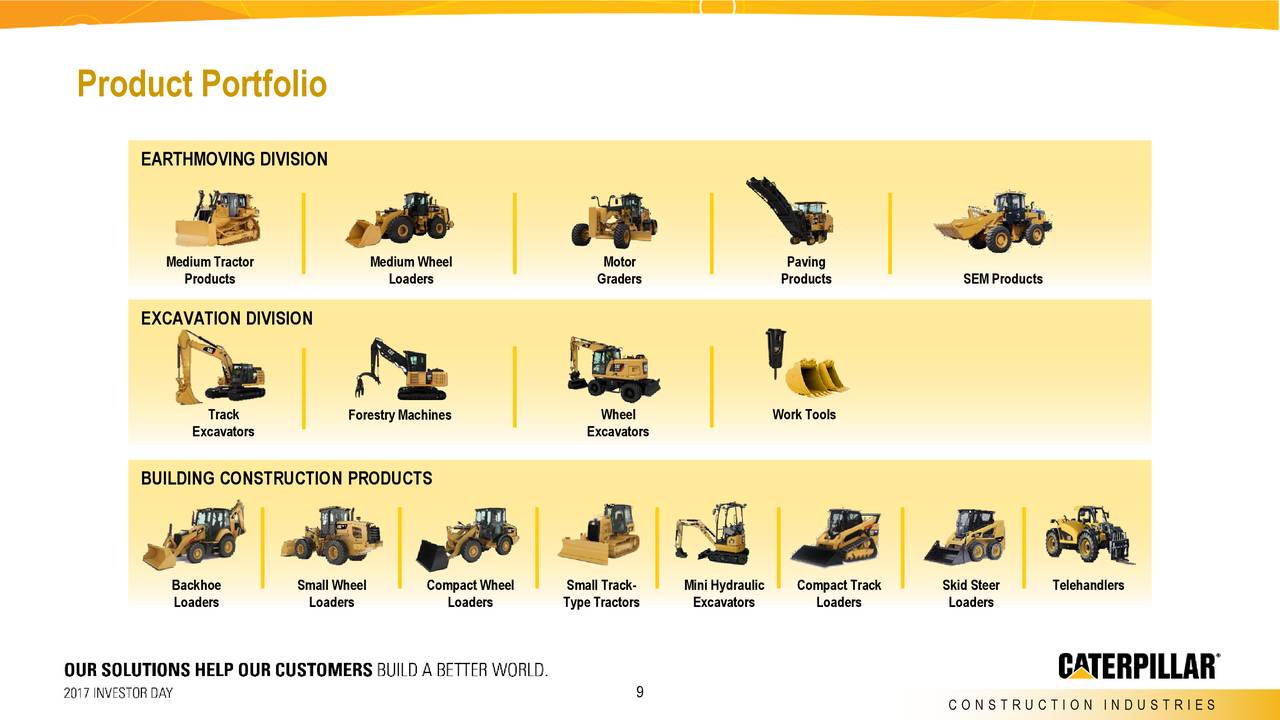 Caterpillar (CAT) Investor Presentation - Slideshow (NYSE:CAT ...