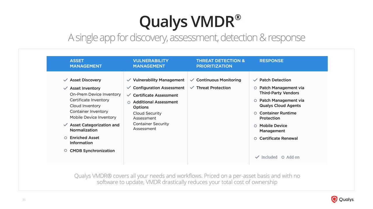 Qualys, Inc. 2020 Q3 - Results - Earnings Call Presentation (NASDAQ ... Qualys, Inc. 2020 Q3 - Results - Earnings Call Presentation (NASDAQ ...