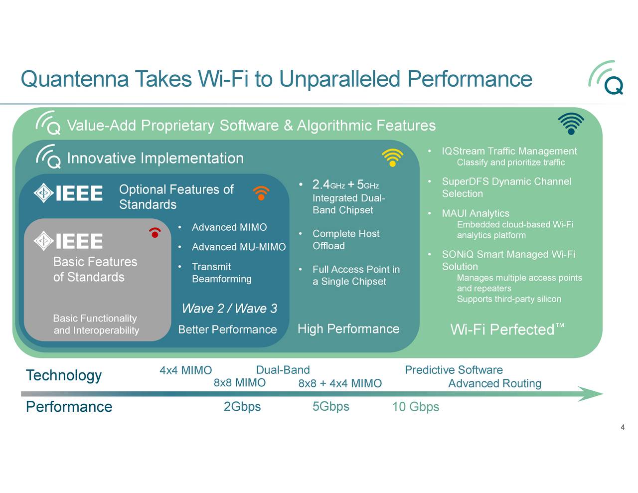 Quantenna Communications 2017 Q1 - Results - Earnings Call Slides ...