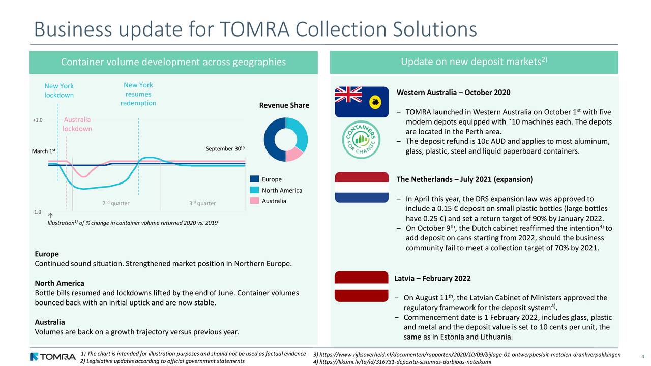 Tomra Systems ASA 2020 Q3 - Results - Earnings Call Presentation ...