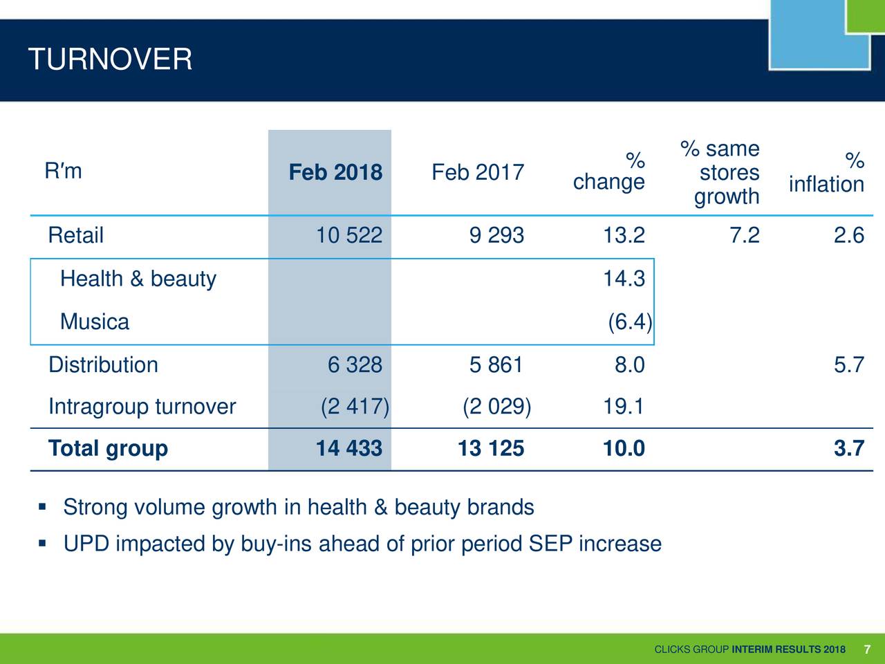 Clicks Group Ltd ADR 2018 Q2 - Results - Earnings Call Slides (OTCMKTS:CLCGY) | Seeking Alpha