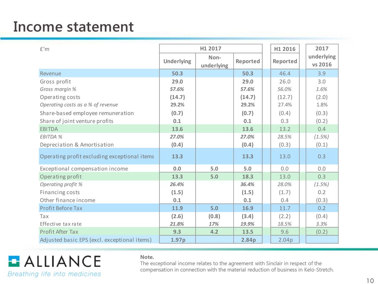 Alliance Pharmaceutical Corp. 2017 Q2 - Results - Earnings Call Slides (OTCMKTS:ALLP) | Seeking ...
