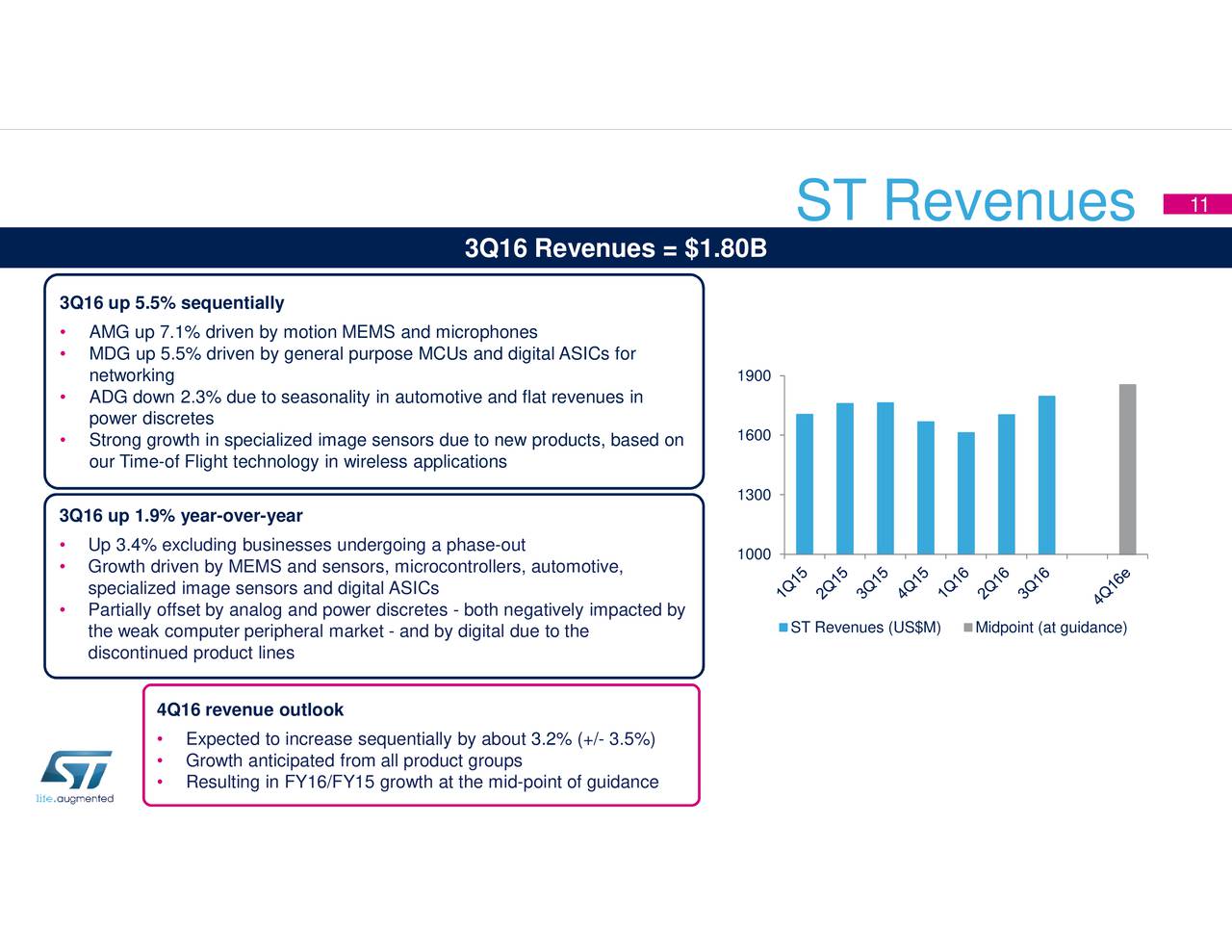 STMicroelectronics NV 2016 Q3 - Results - Earnings Call Slides (NYSE ...