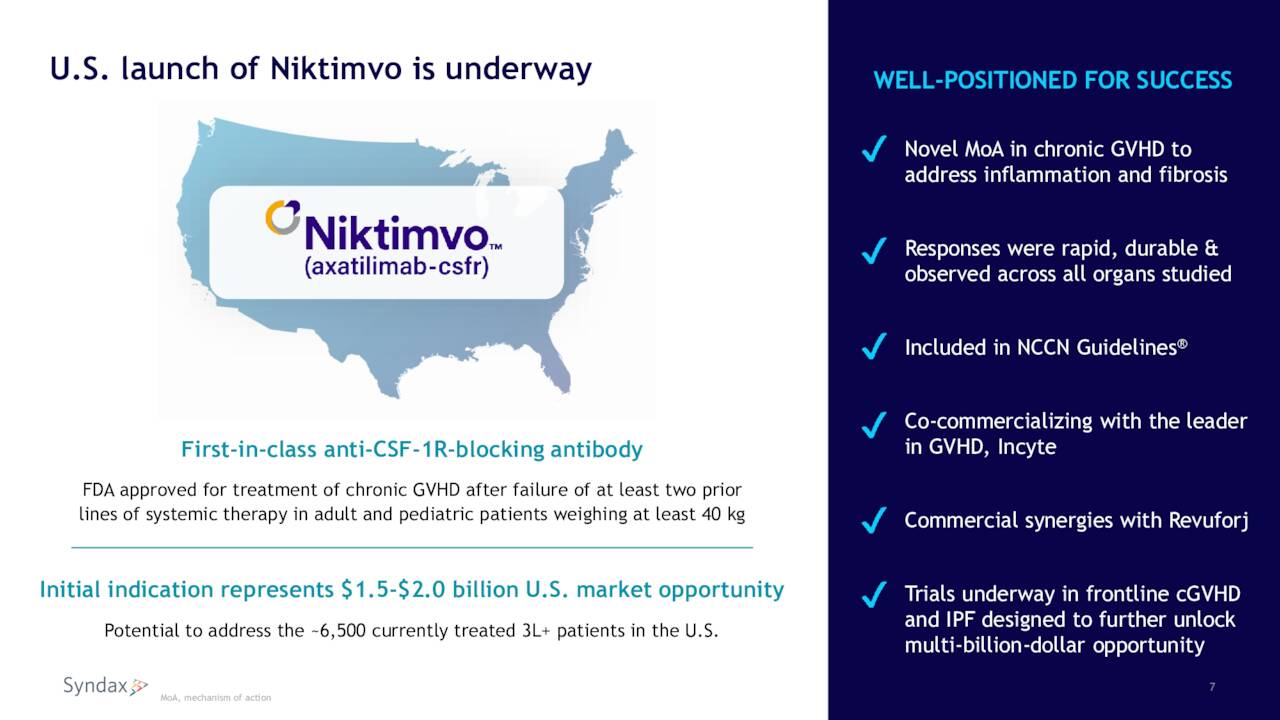 Syndax Pharmaceuticals: Down But Not Out (NASDAQ:SNDX) | Seeking Alpha