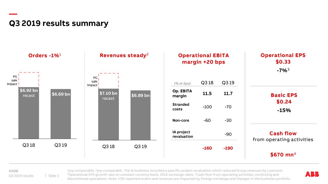 ABB Ltd 2019 Q3 - Results - Earnings Call Presentation (NYSE:ABB) | Seeking Alpha