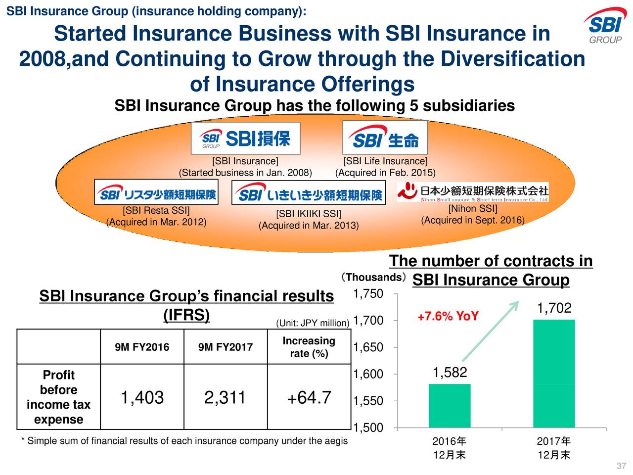 SBI Holdings, Inc. 2018 Q3 - Results - Earnings Call Slides (OTCMKTS ...
