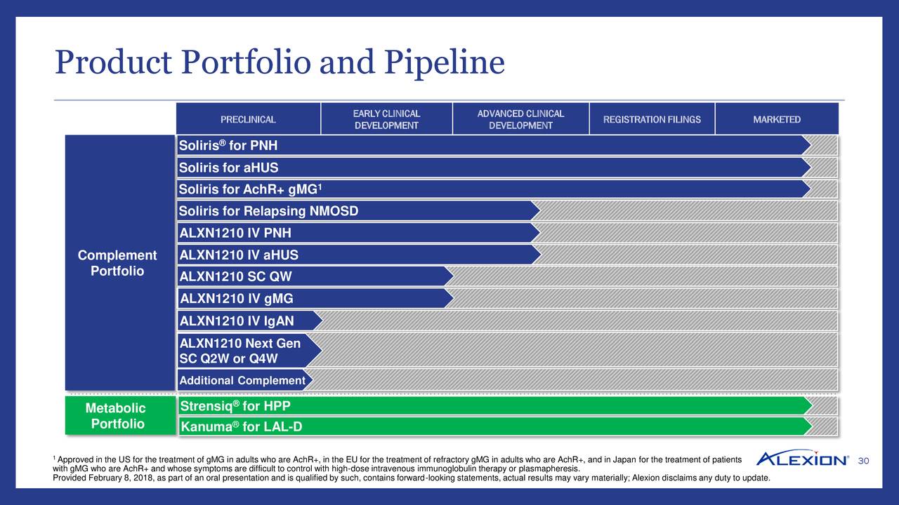 Alexion Might Finally Satisfy The Market (NASDAQ:ALXN-DEFUNCT-1080 ...
