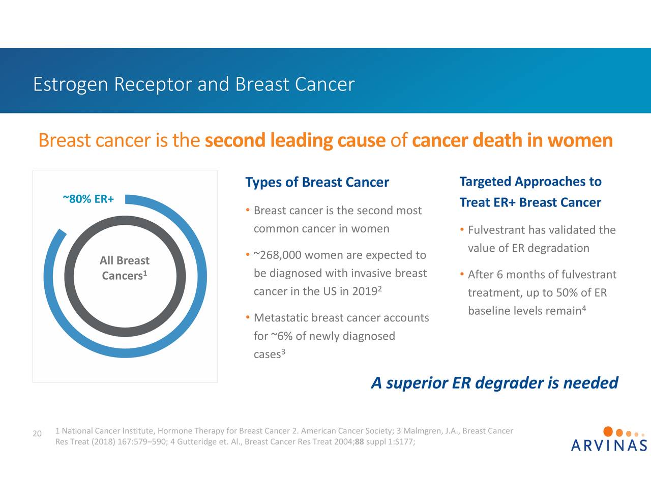 Arvinas (ARVN) Investor Presentation - Slideshow (NASDAQ:ARVN ...