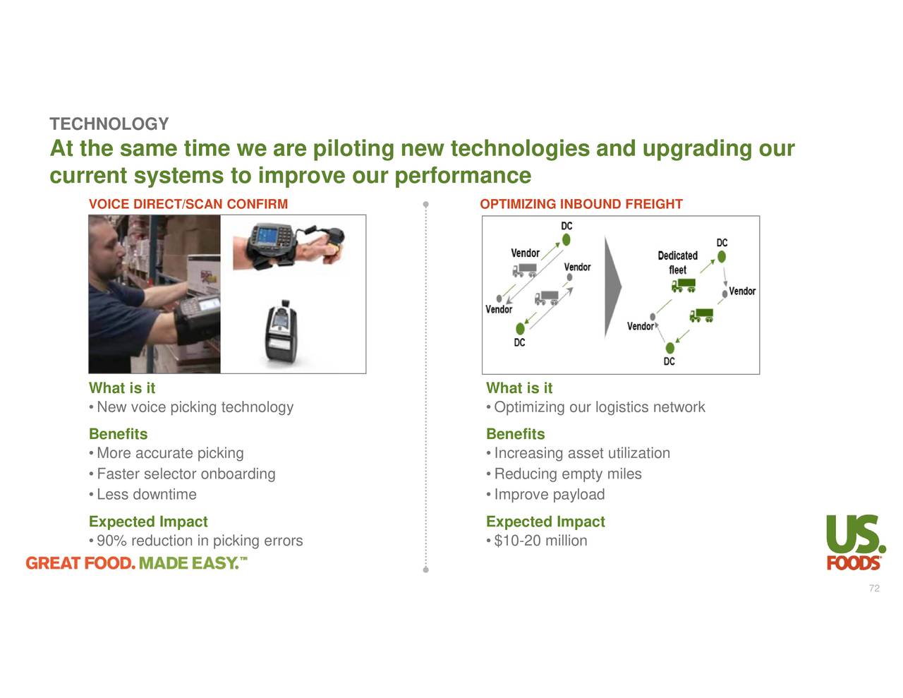 US Foods (USFD) Investor Presentation - Slideshow (NYSE:USFD) | Seeking ...