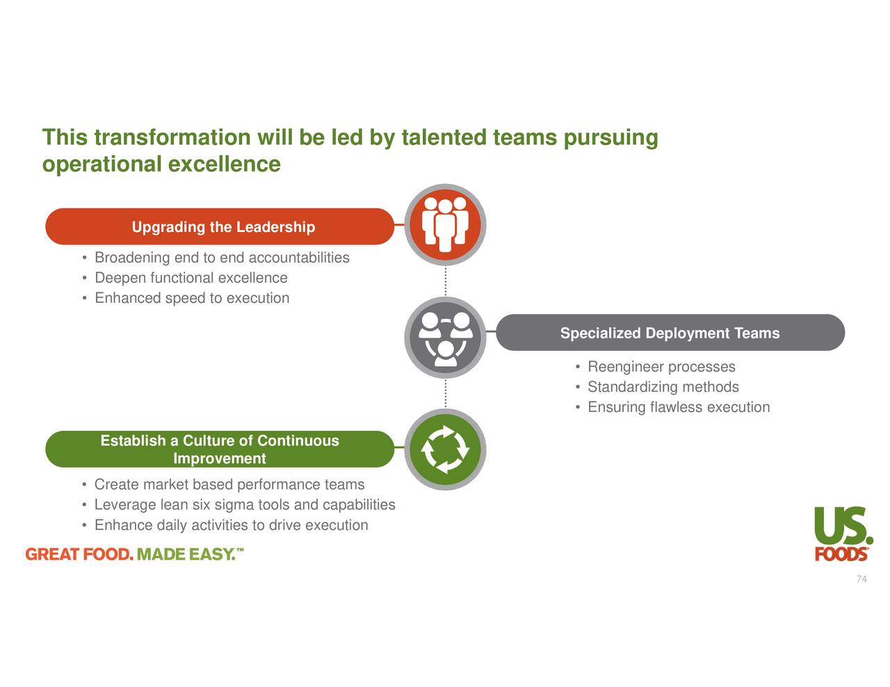 US Foods (USFD) Investor Presentation - Slideshow (NYSE:USFD) | Seeking ...