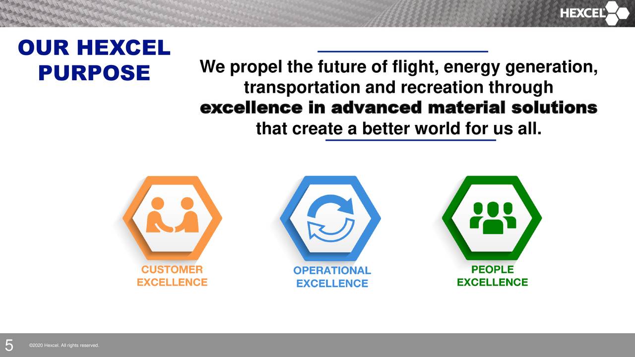 Hexcel Corporation 2019 Q4 - Results - Earnings Call Presentation (NYSE ...