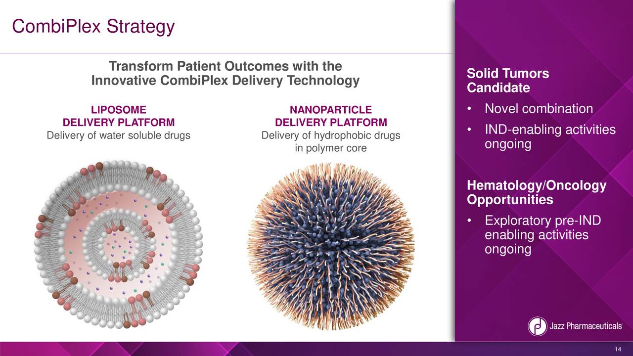 Jazz Pharmaceuticals (JAZZ) Investor Presentation - Slideshow (NASDAQ ...