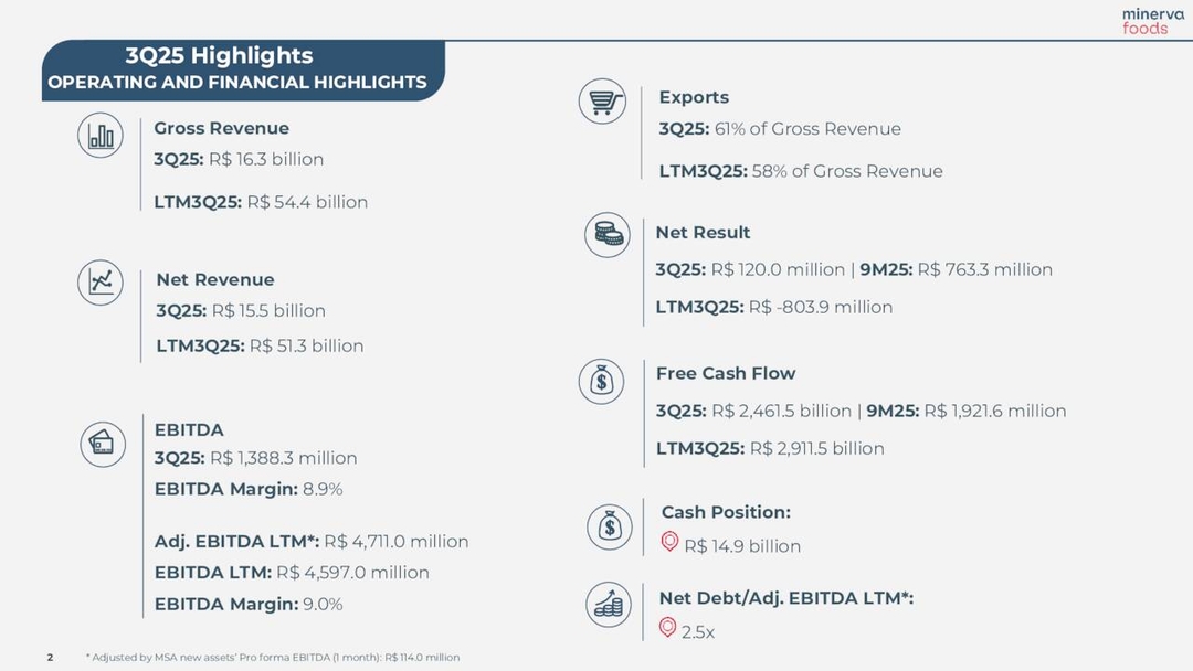 Minerva S.A. 2025 Q3 - Results - Earnings Call Presentation (OTCMKTS ...
