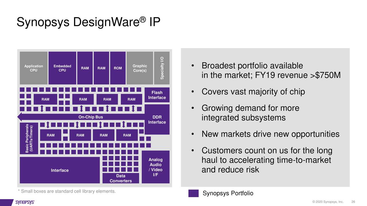 Synopsys (SNPS) Investor Presentation - Slideshow (NASDAQ:SNPS ... Synopsys (SNPS) Investor Presentation - Slideshow (NASDAQ:SNPS ...