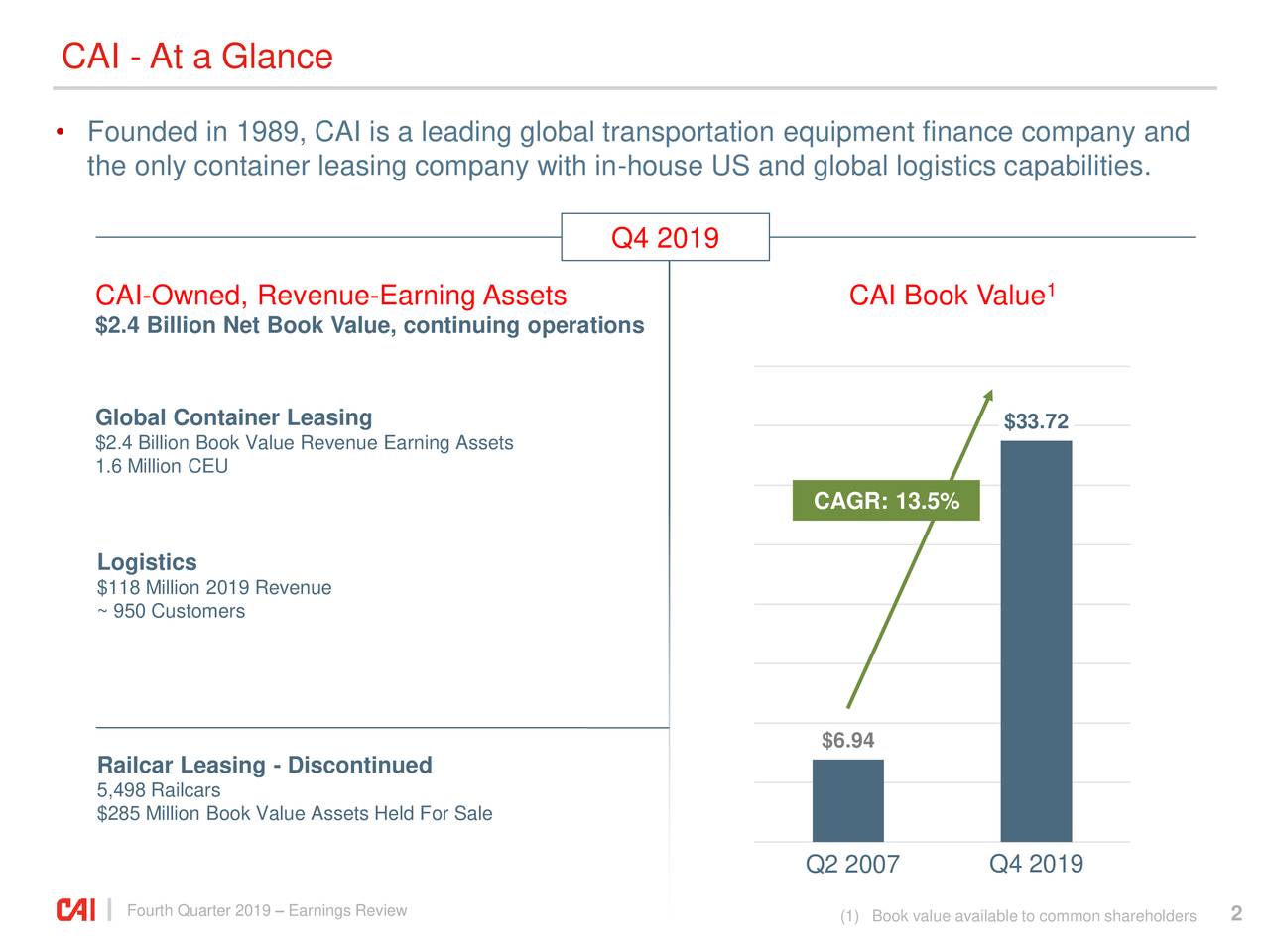 CAI International, Inc. 2019 Q4 - Results - Earnings Call Presentation ...