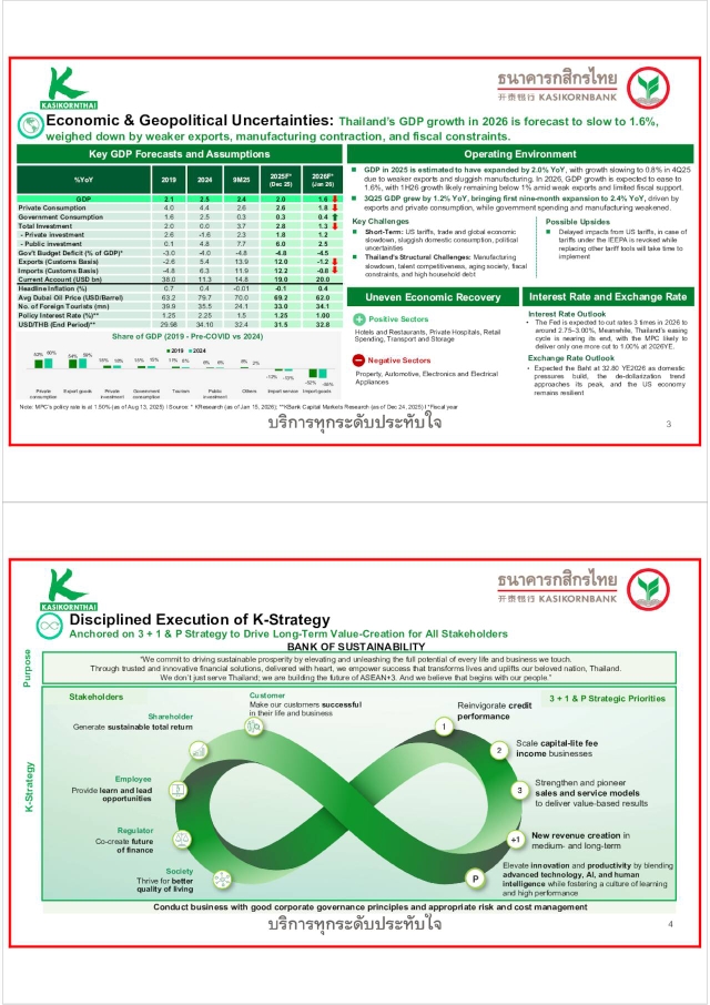 Kasikornbank Public Company Limited 2025 Q4 - Results - Earnings Call ...