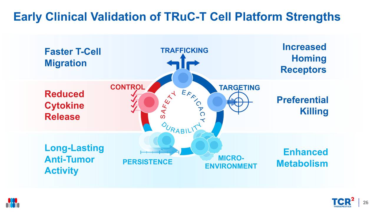 TCR2 Therapeutics (TCRR) TC-210 Phase 1/2 Clinical Trial Results ...
